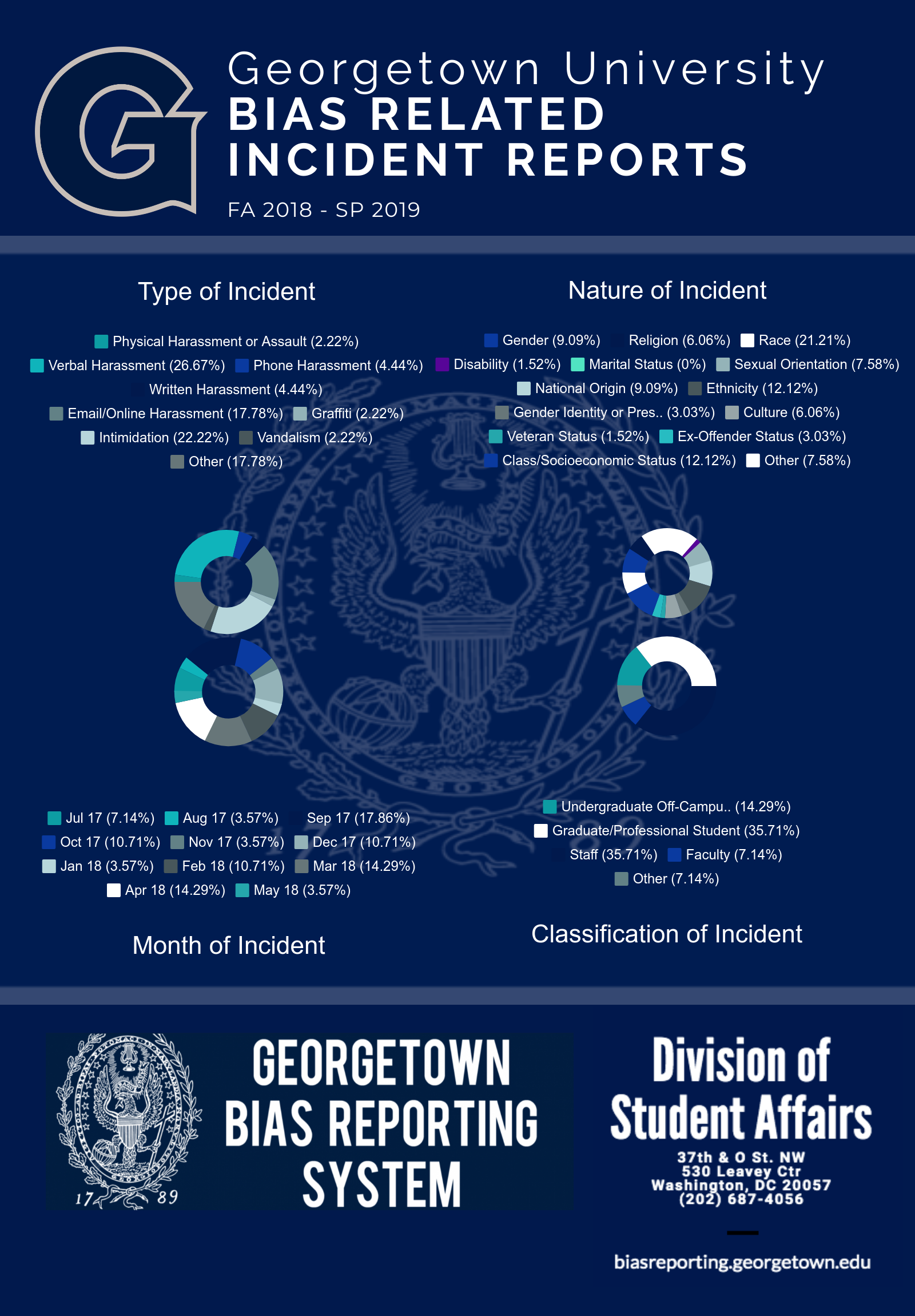 Archived Reports | Bias Reporting | Georgetown University Archived Reports | Bias Reporting | Georgetown University
